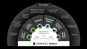 SERVICE 1 All in One – Field Service Lösung
