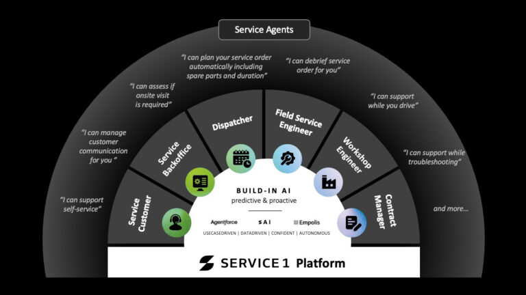 SERVICE 1 All in One – Field Service Lösung